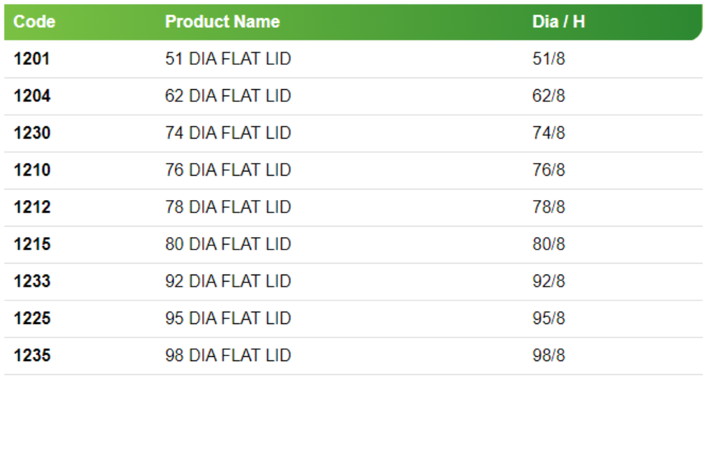Lids Oracle Group Nation S Leader And Global Player