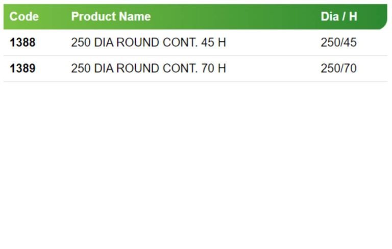 PET CONTAINERS - Oracle Group - Nation's Leader And Global Player