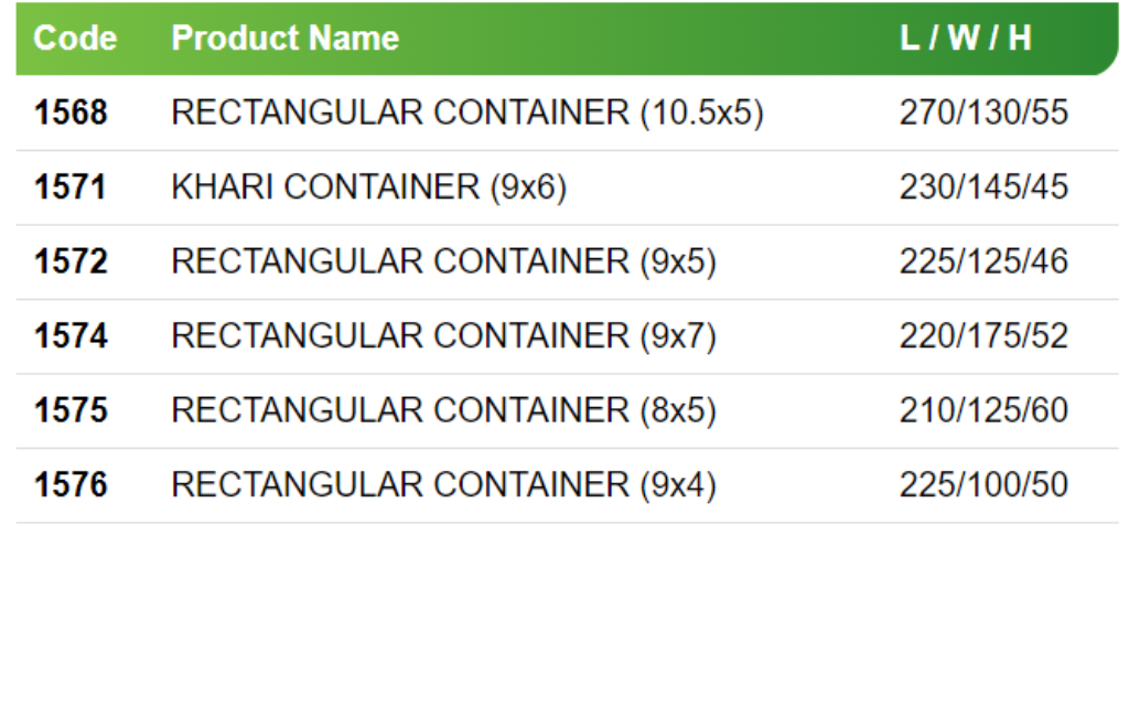 PET BAKERY PRODUCTS - Oracle Group - Nation's Leader And Global Player