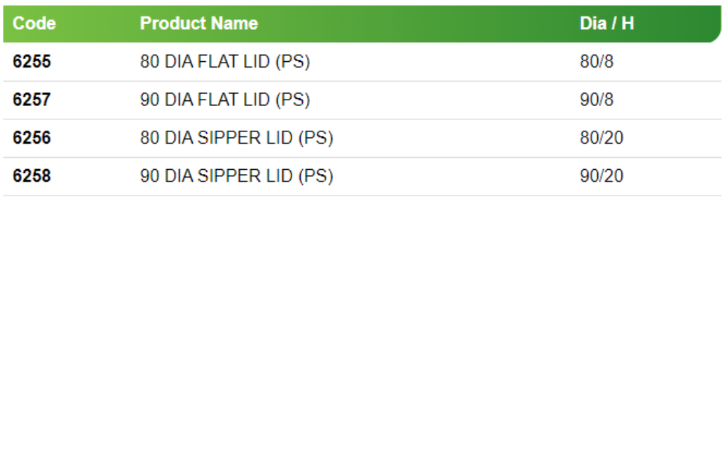 LIDS - Oracle Group - Nation's Leader And Global Player